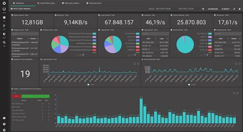 Siem Dashboard