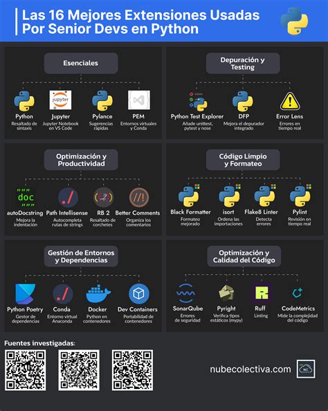 16 Mejores Extensiones Para Devs Senior En Python