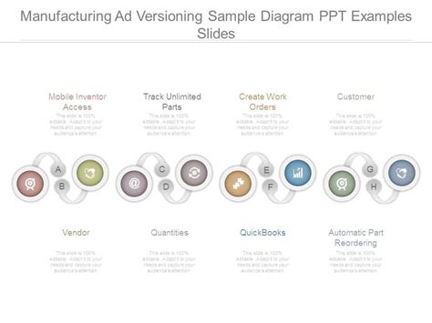 manufacturing ad versioning sample diagram ppt examples slides