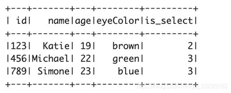 Pyspark——functionswhen踩坑记录pyspark When Csdn博客