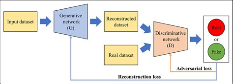 Figure 2 From Lost Data Reconstruction For Structural Health Monitoring Using Deep Convolutional