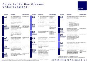 Updated The Pure Town Planning Handy Guide To The Use Classes Order