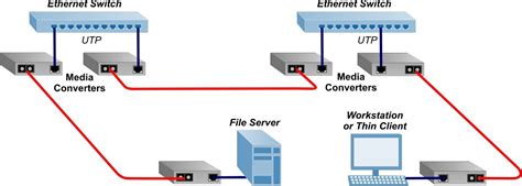 Руководство по использованию Конвертеров Ethernet в Оптоволокно By