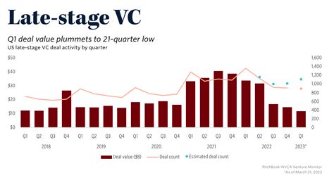 The State Of Startup Funding The Pragmatic Engineer