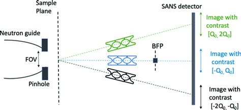 Iucr Full Field Neutron Microscopy Based On Refractive Optics