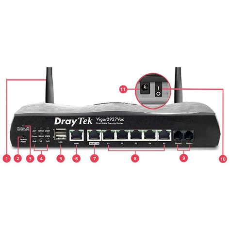 Draytek Vigor2927 Router Techinn Draytek Vigor2927 Router Techinn