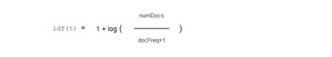 Understanding Solr Basic Concepts T DG Blog Digital Thoughts