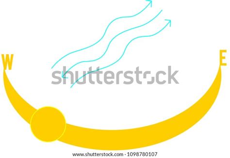 Sun Path Diagram Southern Hemisphere Stock Illustration 1098780107