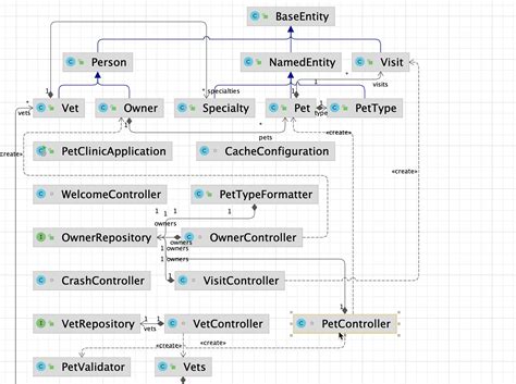 Generate Uml Diagram From Java Code Intellij Uml Class Diagr