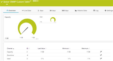SNMP Custom Table Sensor PRTG Manual