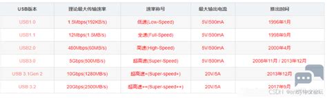 (1)stm32 Usb设备开发 基础知识stall Pid Csdn博客 (1)stm32 Usb设备开发 基础知识stall Pid Csdn博客
