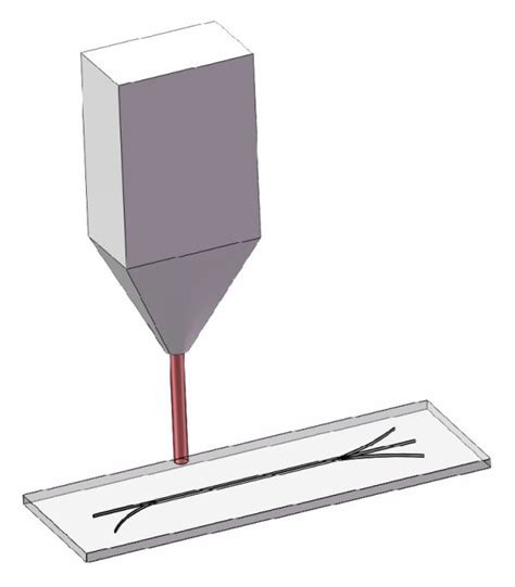 Fabrication Processes Of The Microfluidic Device The Fabrication