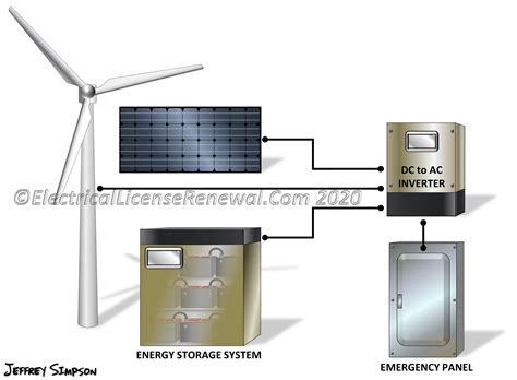 70012h Dc Microgrid Systems