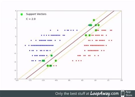 SVM Artificial Intelligence Allowing More Mistakes To Avoid Learning From Noise Overfitting