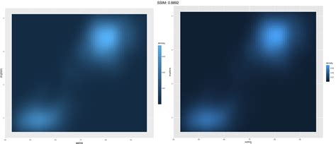 Scale Colour Continuous
