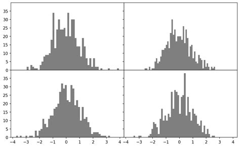 Python For Data Analysis E Plotting And Visualization