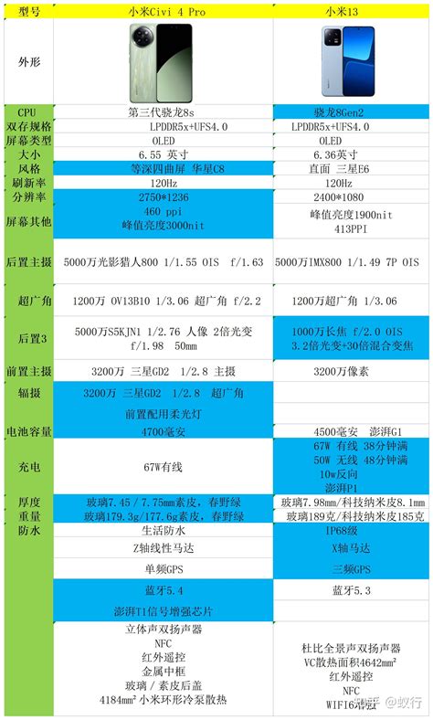 小米civi 4 Pro发布后，为何吐槽的人那么多？ 知乎