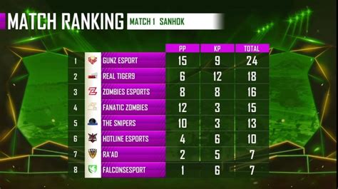 Pmpl Season 2 Point System Sir Cloud Point System Untuk Pmpl S2 Apa