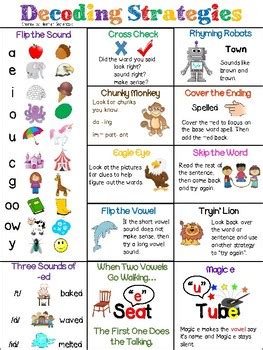 Decoding Strategies By Wild Oak Learning TPT