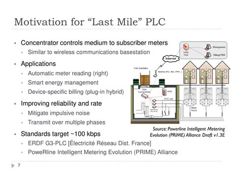 Ppt Powerline Communications For Enabling Smart Grid Applications Powerpoint Presentation Id