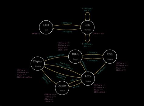 PIC F Programming Details Hackaday Io