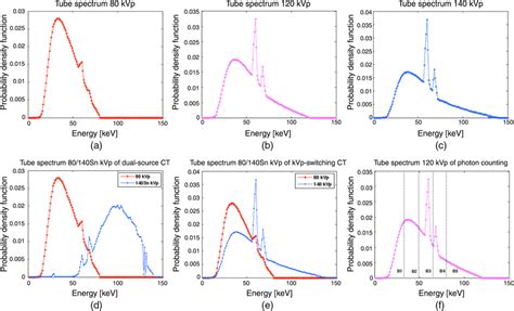 The Pdf Of Photon Flux As A Function Of Energy Kev Of X Ray Spectra