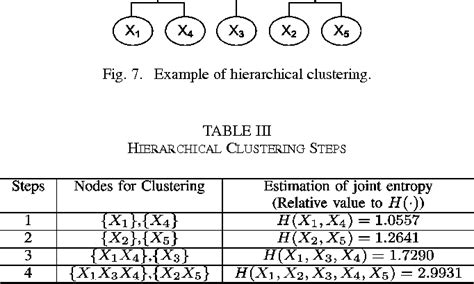 Figure 7 From A Spatial Correlation Model For Visual Information In Wireless Multimedia Sensor