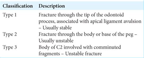 Surgical Neurology International