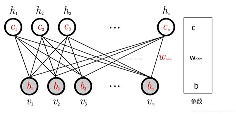 autoencoder自动编码器的发展 自编码器是哪篇文章提出的 csdn博客