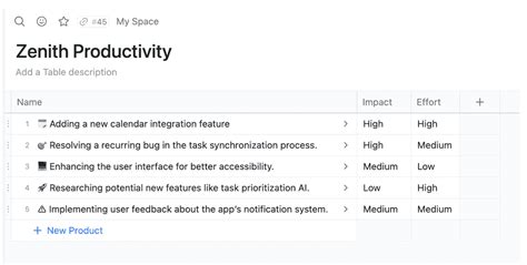 Action Priority Matrix Definition Pros Cons And Tips
