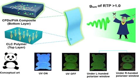 Circularly Polarized Room Temperature Phosphorescence With An Ultrahigh Dissymmetry Factor From