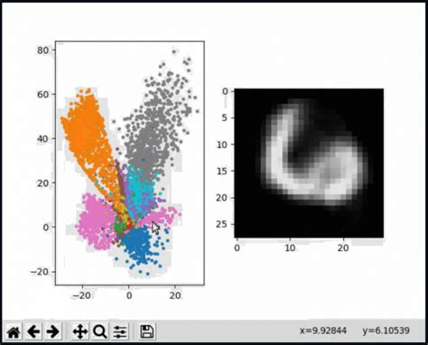 What Is Latent Space In Deep Learning Explained
