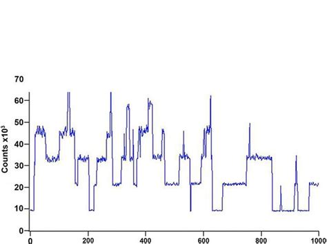 Emccd Cameras For Physical Science Andor Oxford Instruments