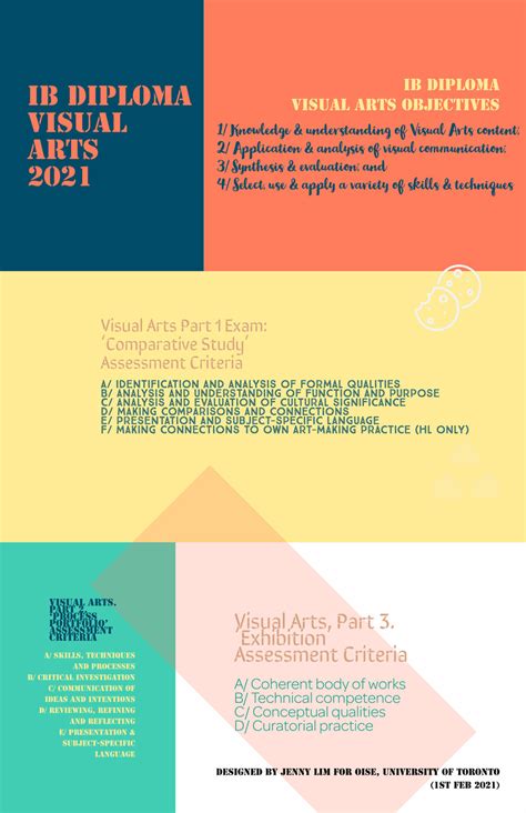 Pdf Poster Ib Diploma Visual Arts Teaching Learning And Assessment