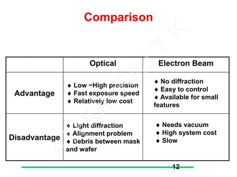 Micro Electro Mechanical Systems MEMS PDF