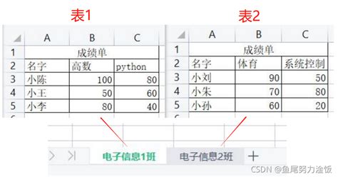 【干货】python：loadworkbook用法（持续更新）loadworkbook Csdn博客