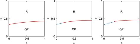 The Phase Diagram Of The Generalized Hopfield Model With Many Patterns