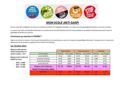 Mon Ecole Antigaspi Mairie De Cavan