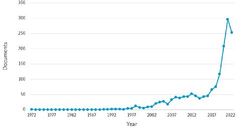 Figure 1 From A Review Of Symbolic Subsymbolic And Hybrid Methods For Sequential Decision