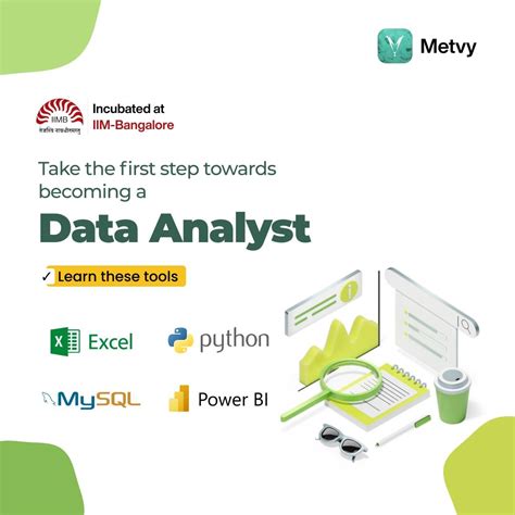 Sneha Bansal On Linkedin Dataanalytics Careergrowth Datascience