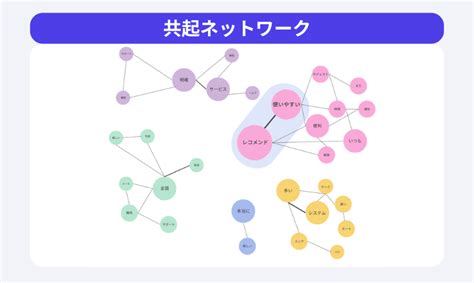 Kh Coderを用いた質的データの対応分析と共起ネットワーク分析 Genspark