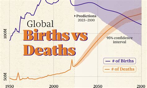 The Dramatic Global Rise Of Urbanization 1950 2020