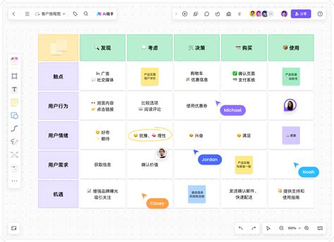 Ai生成用户旅程图 Boardmix官网