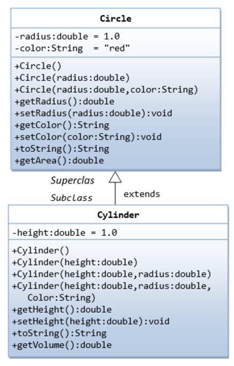 Solved Consider The Following Write The Code Of The Circle