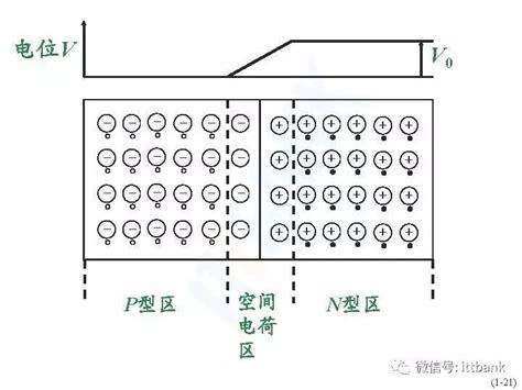 超详细的半导体基本知识讲解 微波eda网