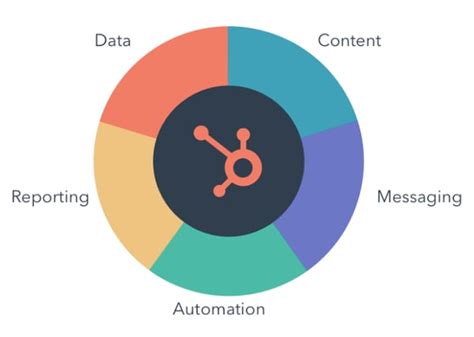 The Core Features Of The Hubspot Sales Hub [video]
