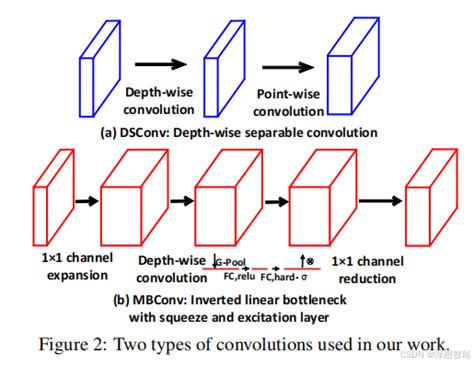 轻量化yolo目标检测模型：micro Yolo Exploring Efficient Methods To Compress Cnn Based Object Detection