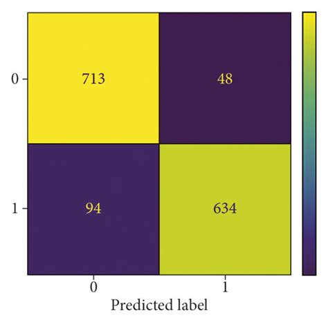 Classifier Performance Representation A Roc Plot For Validating