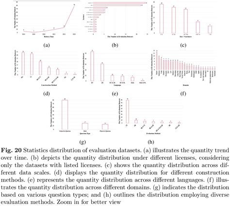 Arxiv Awesome Llms Datasets