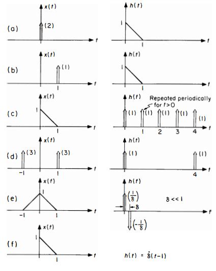 solved find by convolution for each pair of waveforms the response